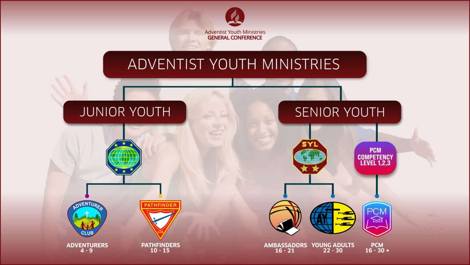 Senior Youth Leader (SYL) - Adventist Youth Ministries
